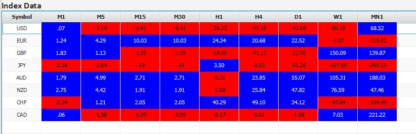 Fx Index Analyzer Pro 