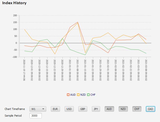 FX Index Analyzer Pro