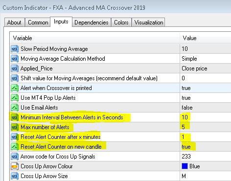 Moving Average Crossover Alert Indicator for MetaTrader MT4