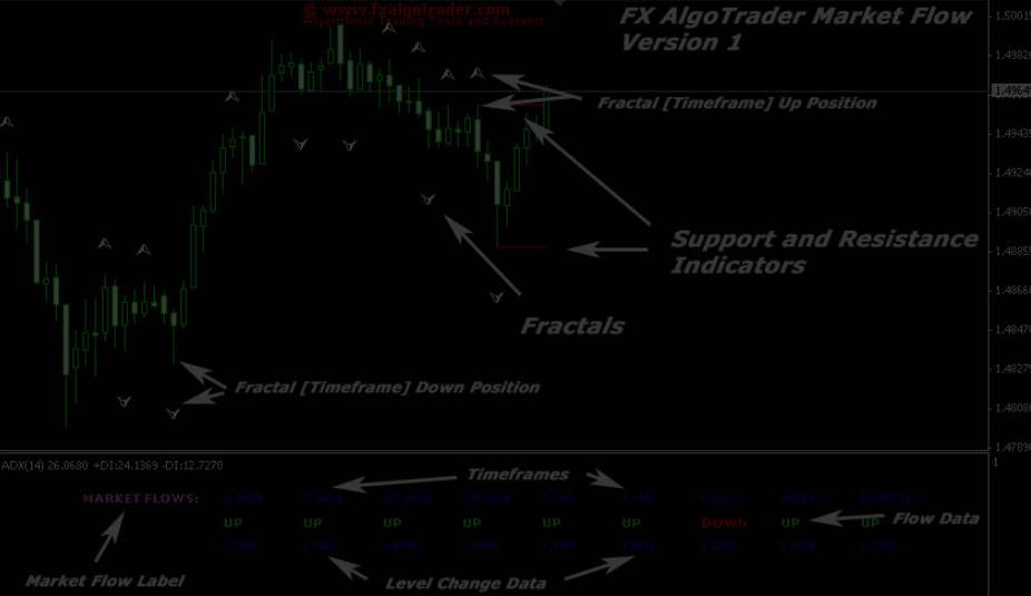 metatrader-real-time-correlation-indicator