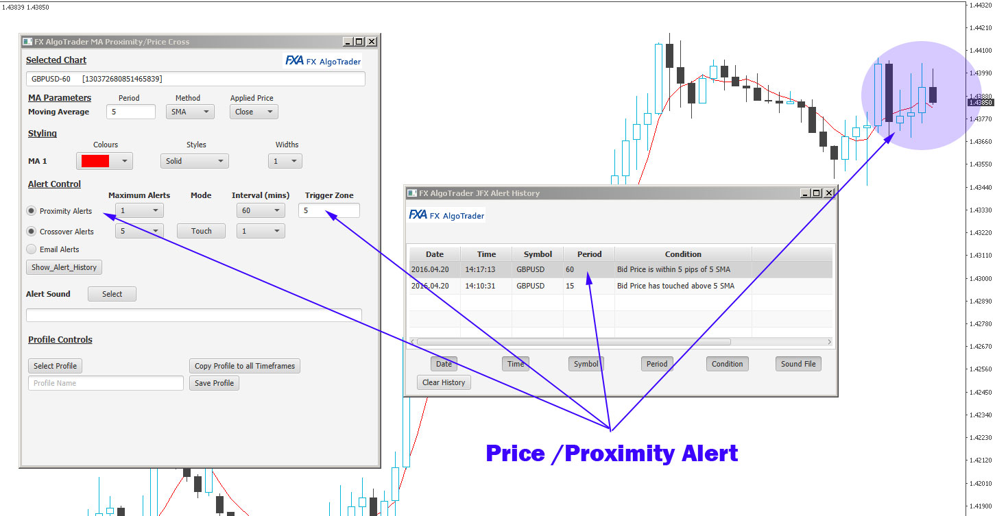moving average price crossover alert indicator for metatrader 4