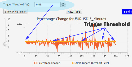 FX Spike Monitor - Alert Service